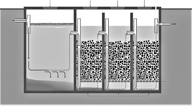 FILTROS ANAEROBIOS DE FLUJO ASCENDENTE (FAFA) - TÉRMINOS Y DEFINICIONES